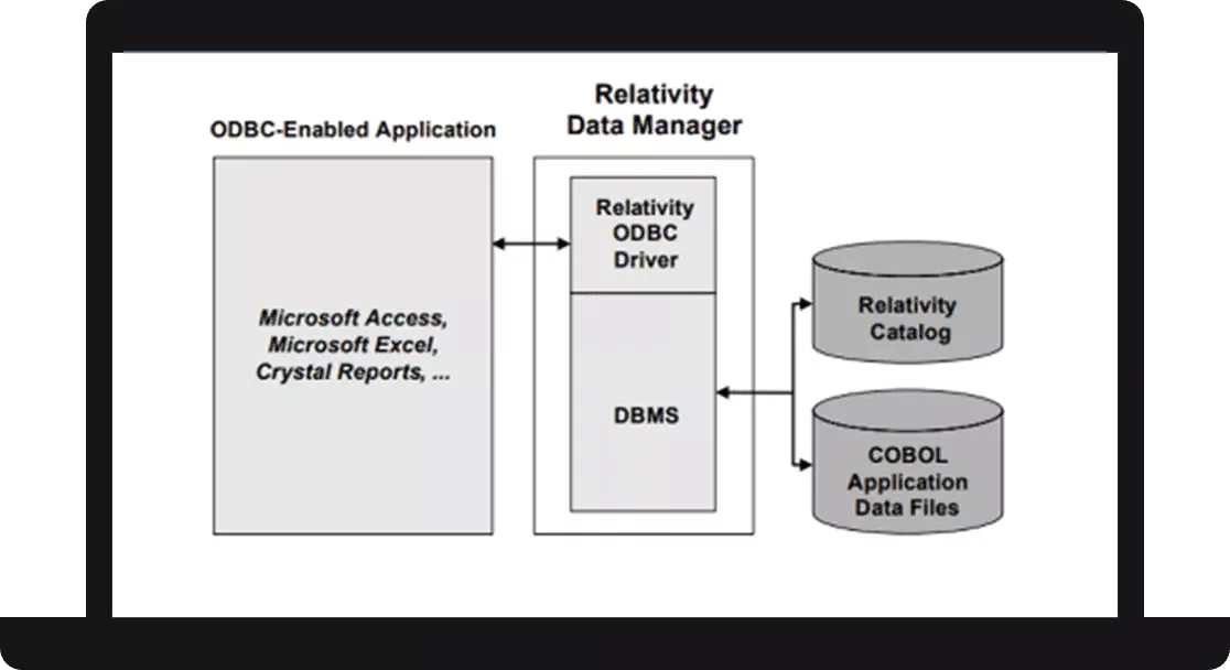 Rocket® Relativity® Relational Cobol Database Access Rocket® Software